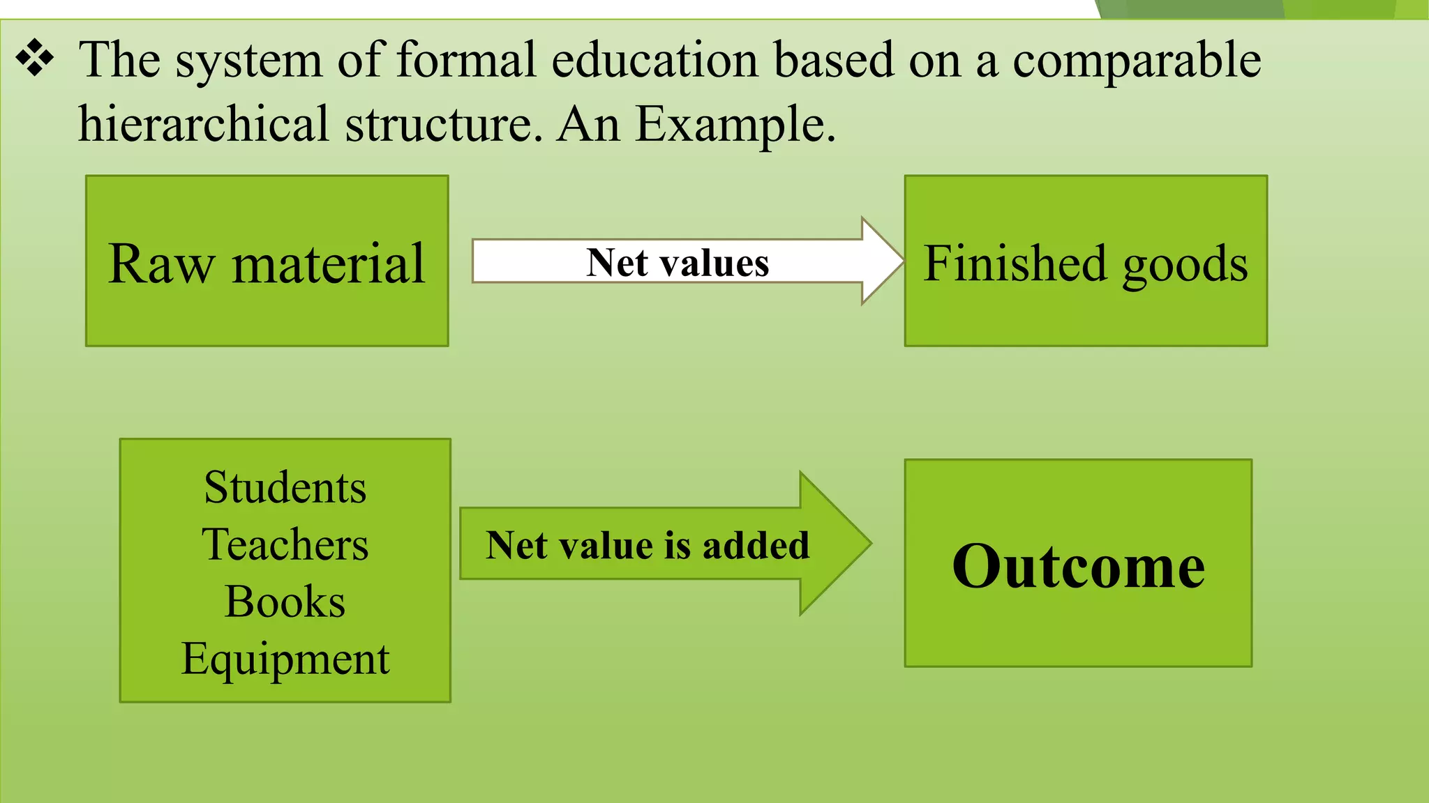 Educational productivity:Residual Factors & Educational productivity ...