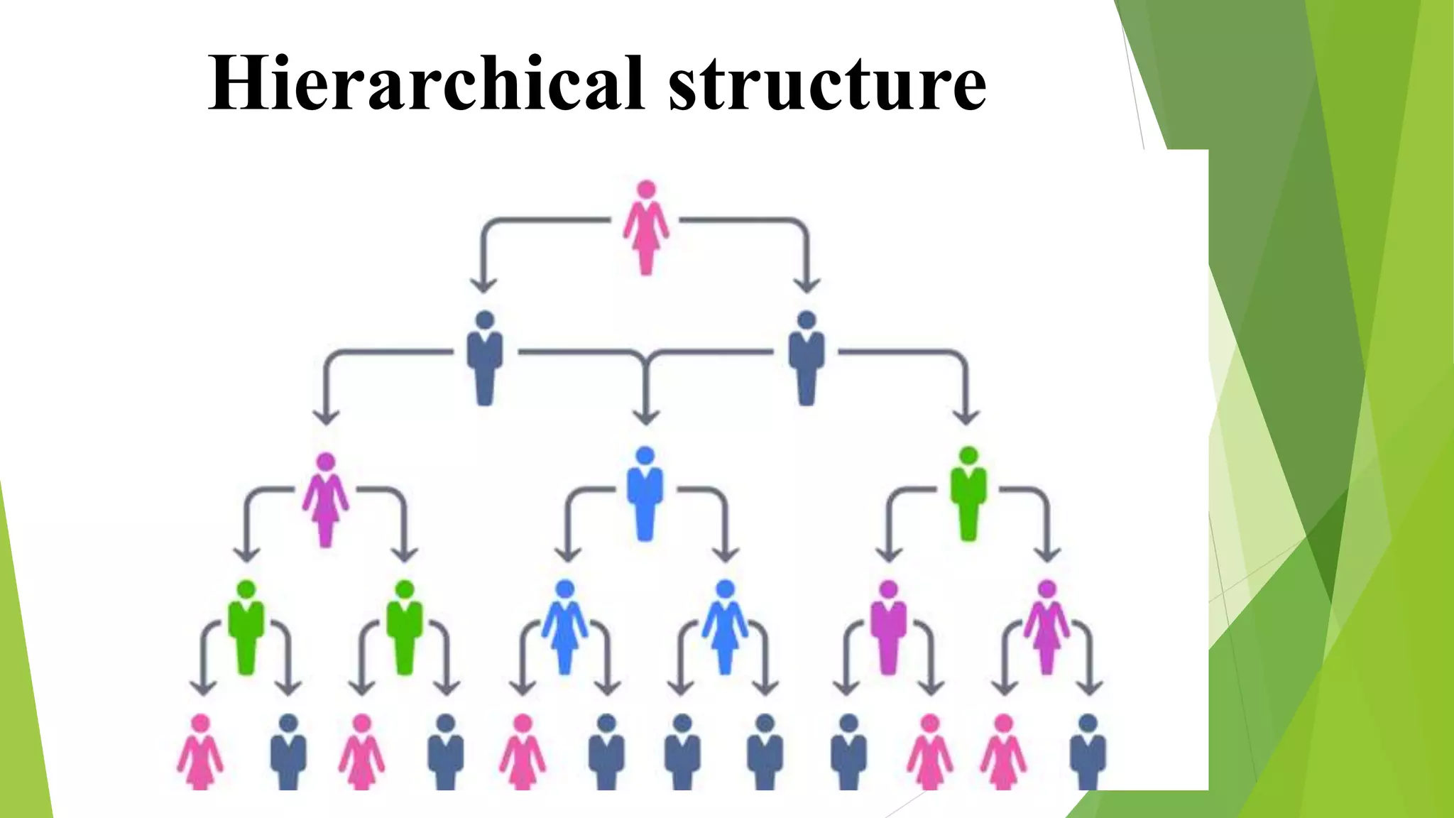 Educational productivity:Residual Factors & Educational productivity ...