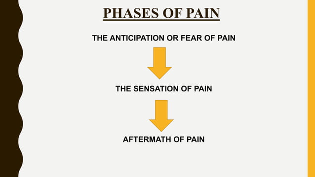 PAIN AND SENSORY DEPRIVATION | PPTX