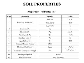 GEOTECHNICAL CHARACTERIZATION OF DISPERSIVE SOIL STABILIZED WITH LIME ...