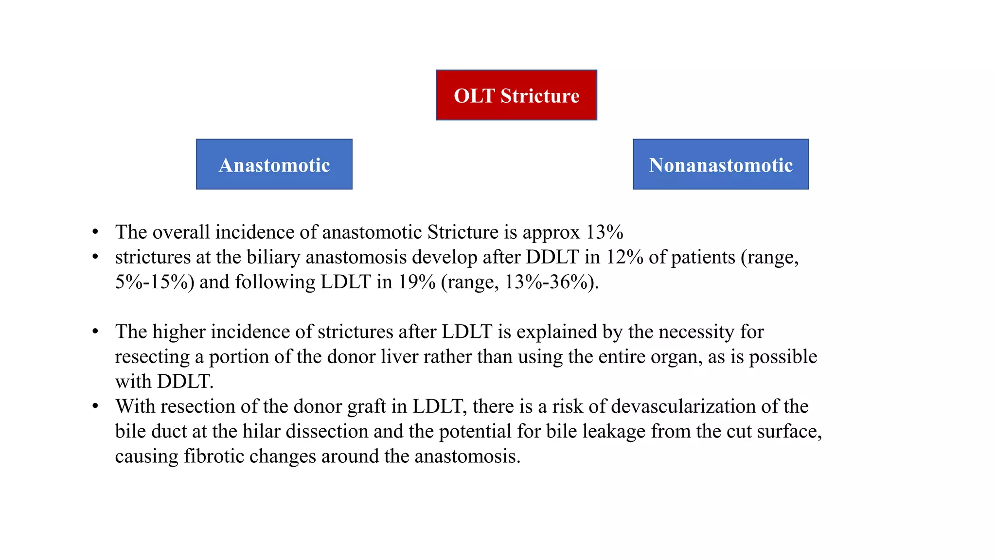 Management of Benign Biliary Stricture | PPTX