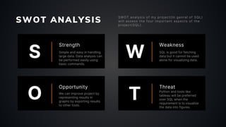 LPU Summer Training Project Viva PPT - Modern Big Data Analysis with ...