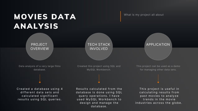 LPU Summer Training Project Viva PPT - Modern Big Data Analysis with ...