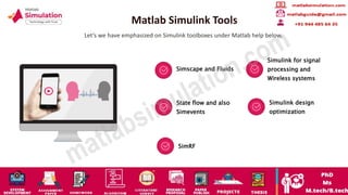 MATLAB Simulink Research Thesis Help | PPT