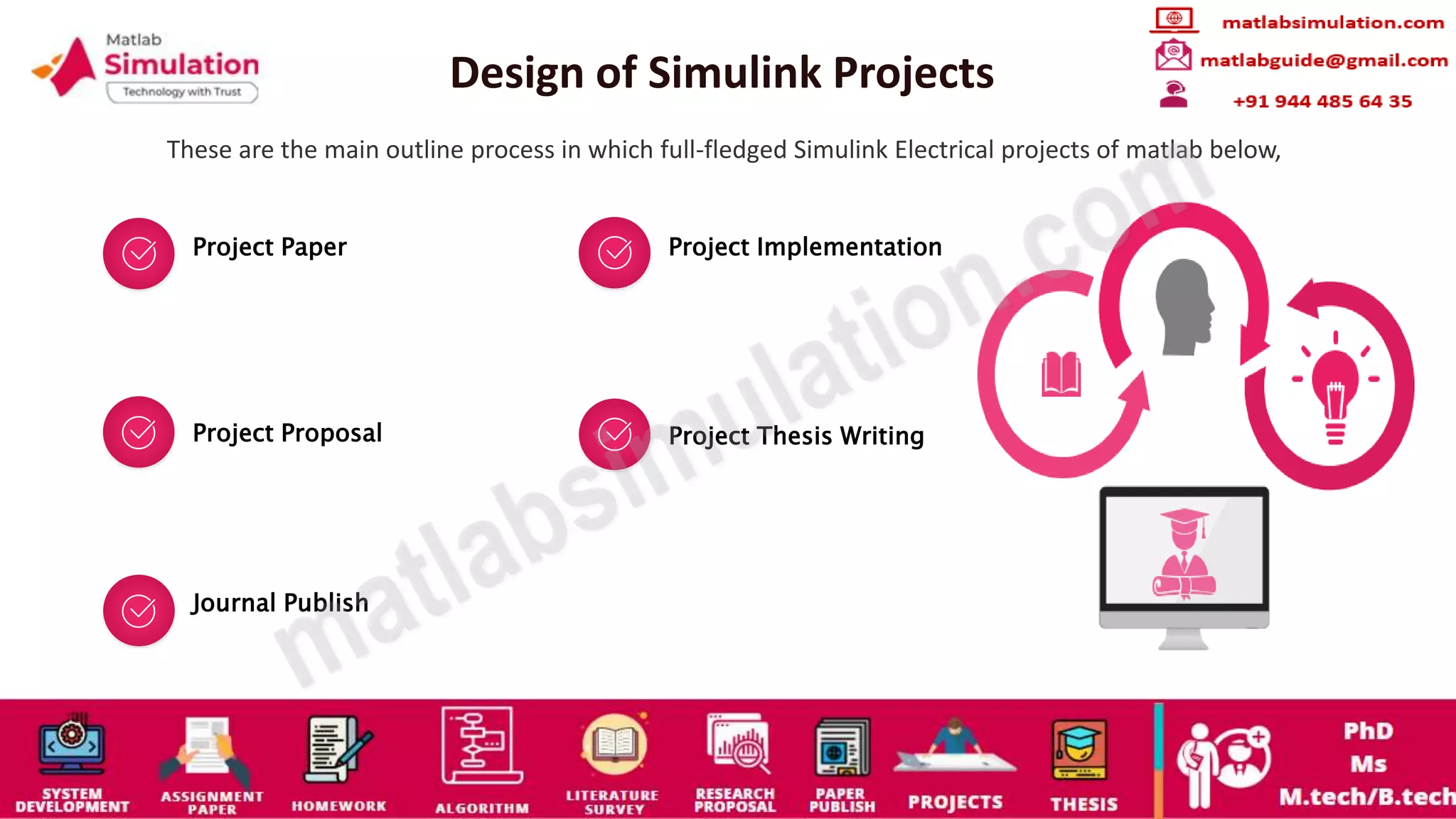 MATLAB Simulink Electrical Projects Research Help | PPT