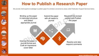 Publication Support Services for Researchers | PPTX