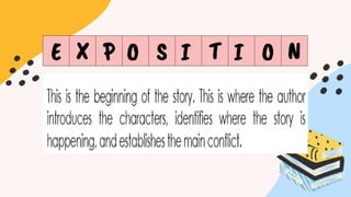 PPT - 21ST CENTURY Elements of a Short Story.pptx