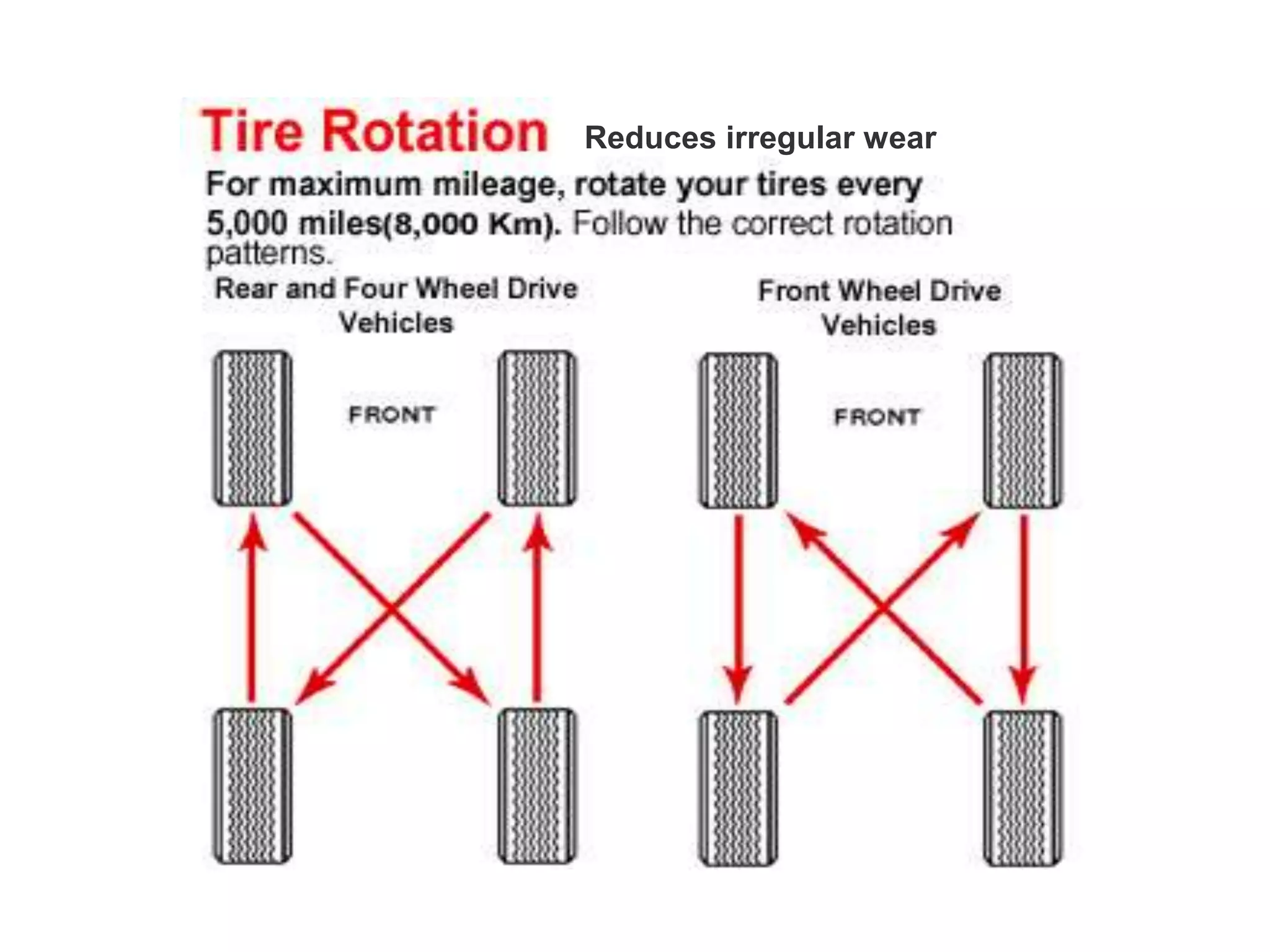 Tire Safety and Maintenance | PPTX