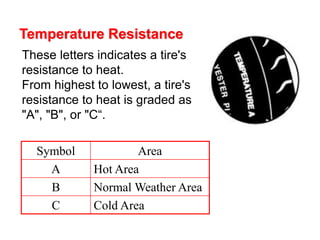 Tire Safety and Maintenance | PPTX