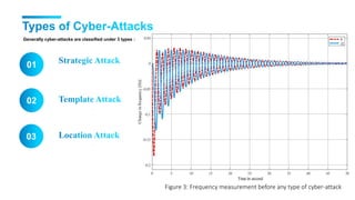 Study of Cyber-Security on Load Frequency Control in Power System | PPTX