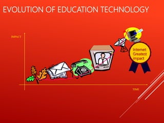 digital learning | PPTX