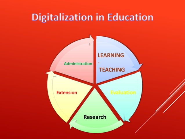 digital learning | PPTX