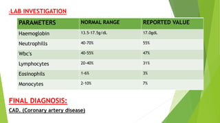 Case presentation on coronary artery disease /Coronary Artery Disease ...