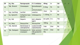 Case presentation on coronary artery disease /Coronary Artery Disease ...
