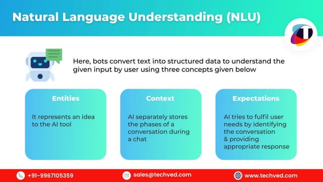 Conversational AI - The Growing Potential Of Chatbots For Business ... Conversational AI - The Growing Potential Of Chatbots For Business ...