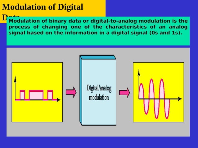 Digital Modulation | PPT