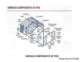Comparison of Pre-Engineered Building and Conventional Steel Truss ...