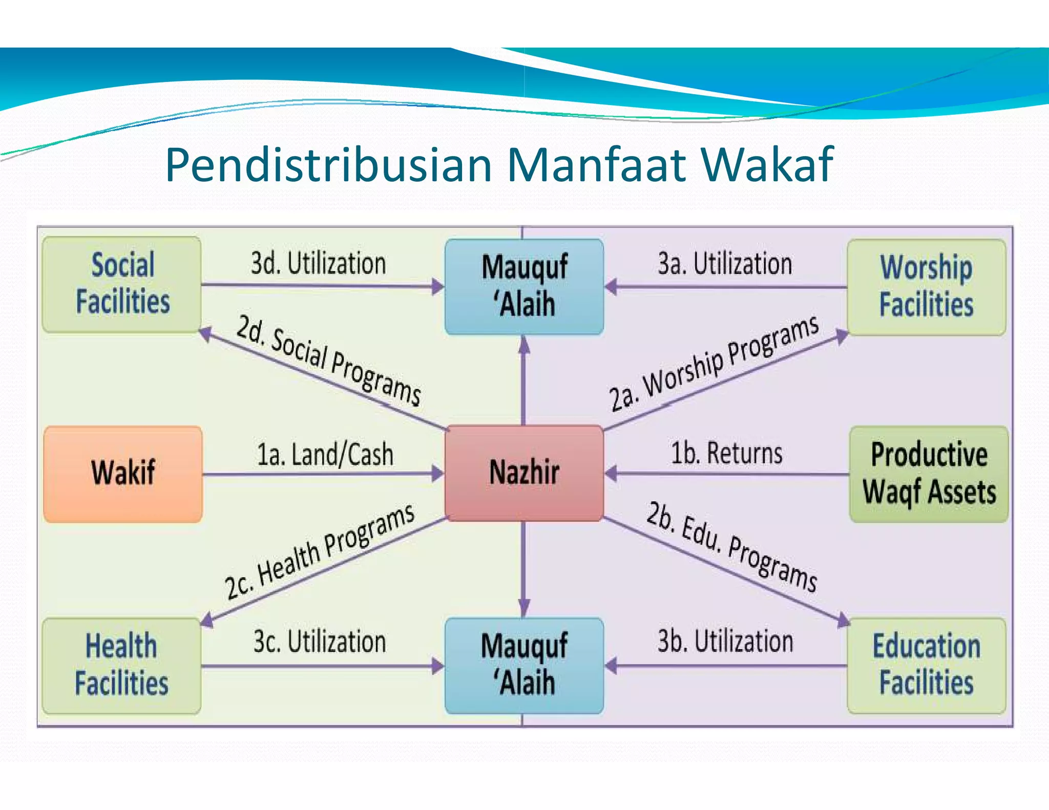 PPT. MANAJEMEN RISIKO CASH WAKAF DI BMT ASSYAFI’IYAH BERKAH (1).pdf