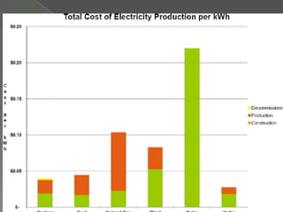 Energy Crisis | PPTX