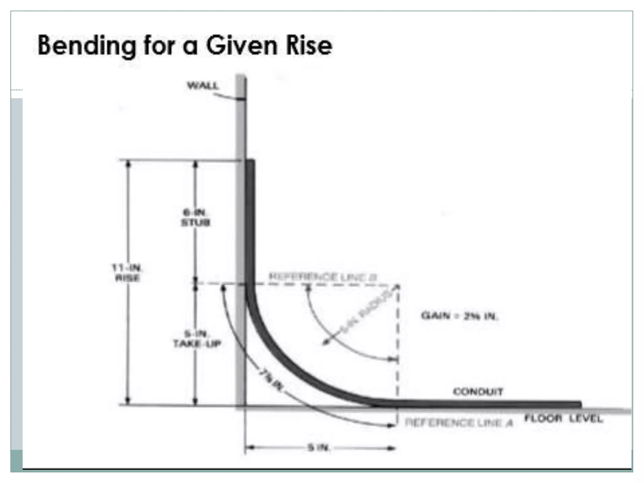 ppt. no.19bending conduit-raduis of bends.pptx