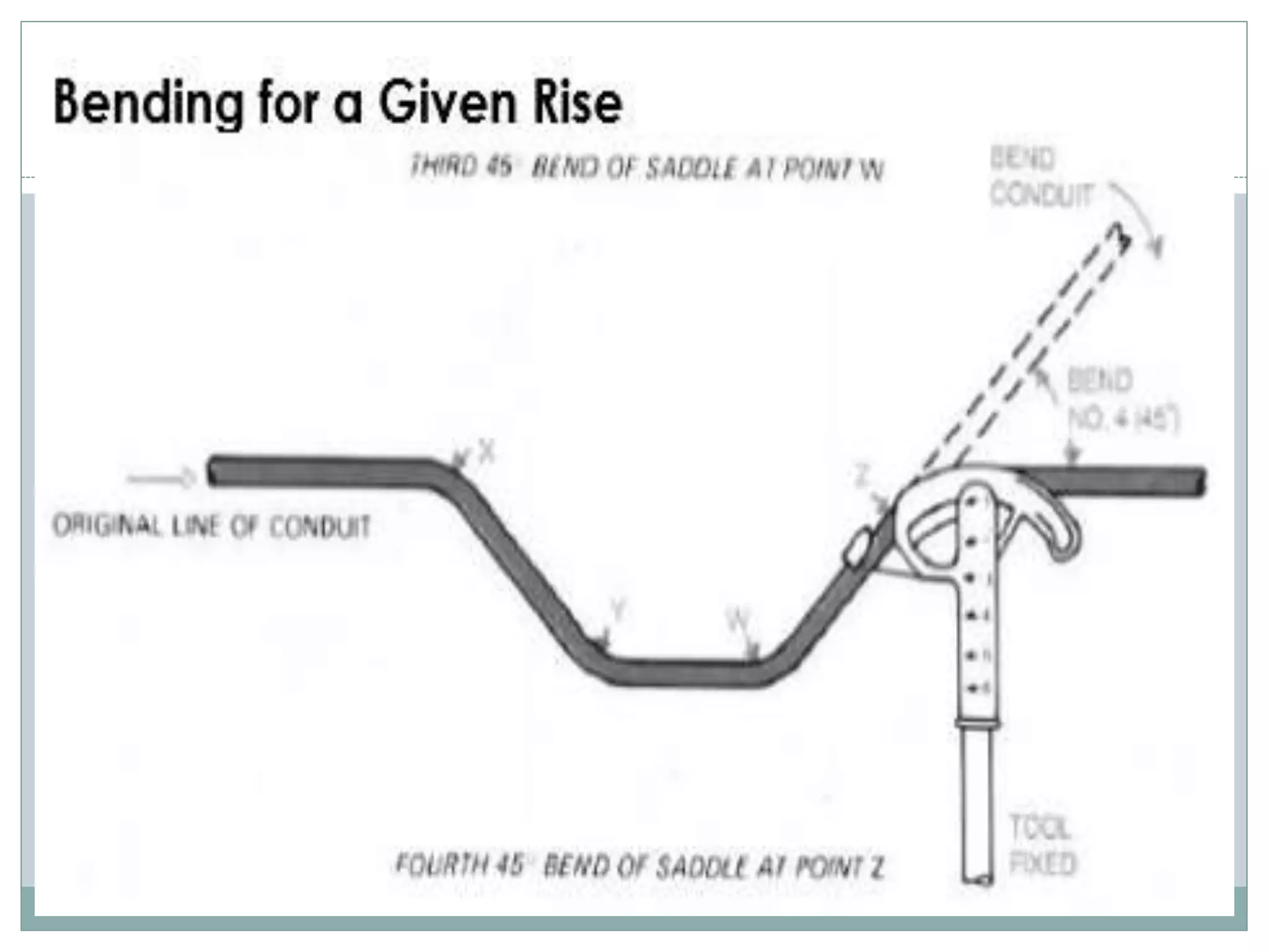 ppt. no.19bending conduit-raduis of bends.pptx