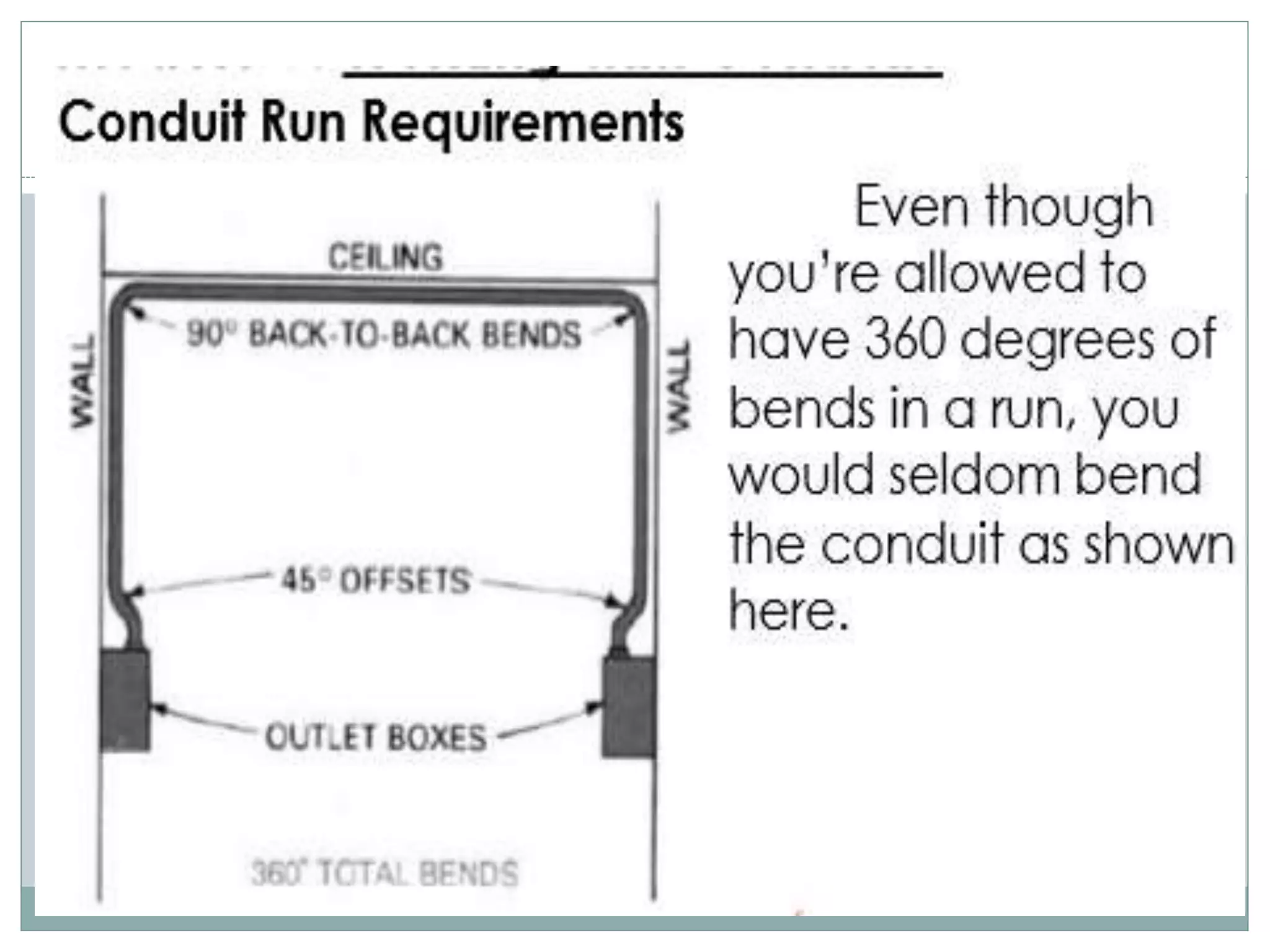 ppt. no.19bending conduit-raduis of bends.pptx