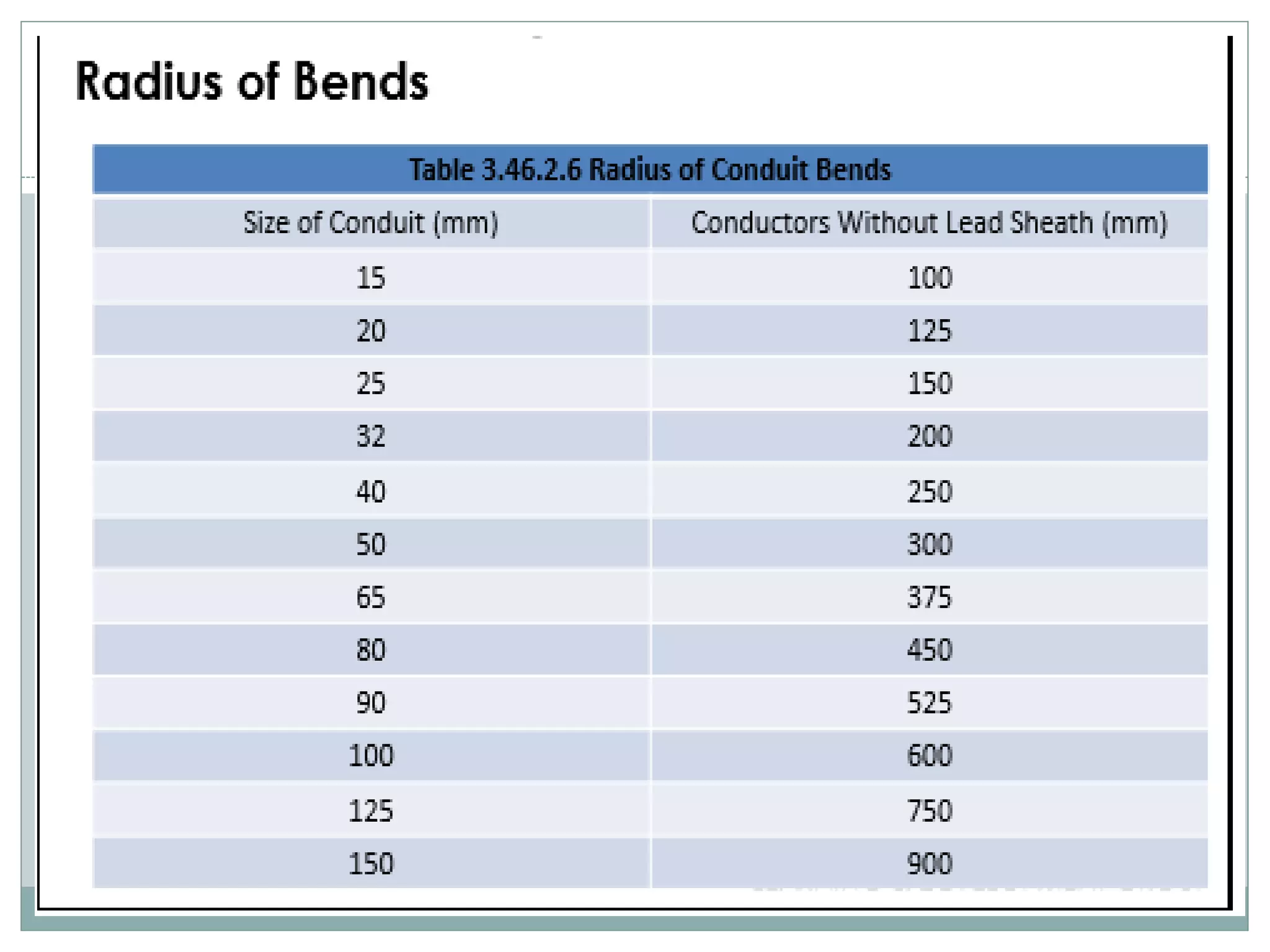 ppt. no.19bending conduit-raduis of bends.pptx