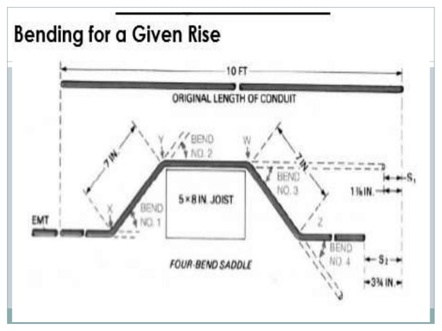 ppt. no.19bending conduit-raduis of bends.pptx | Physics | Science