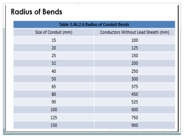 ppt. no.19bending conduit-raduis of bends.pptx | Physics | Science