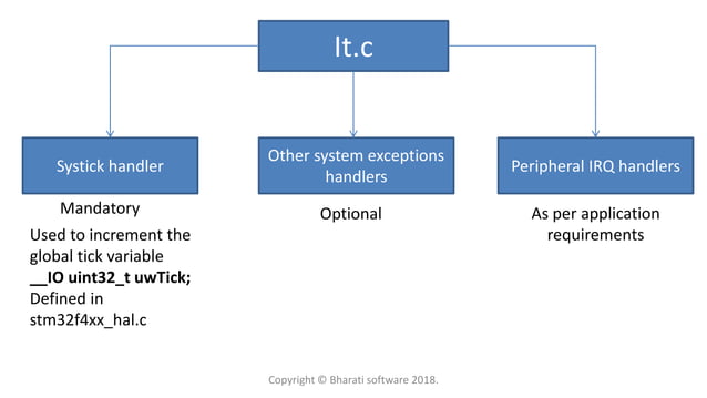 Microcontroller Programming Pdf