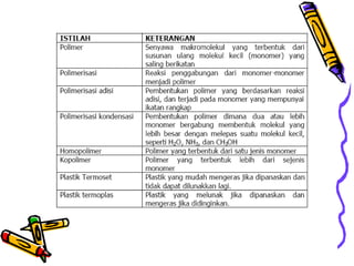 PPT. Polimer.pdf