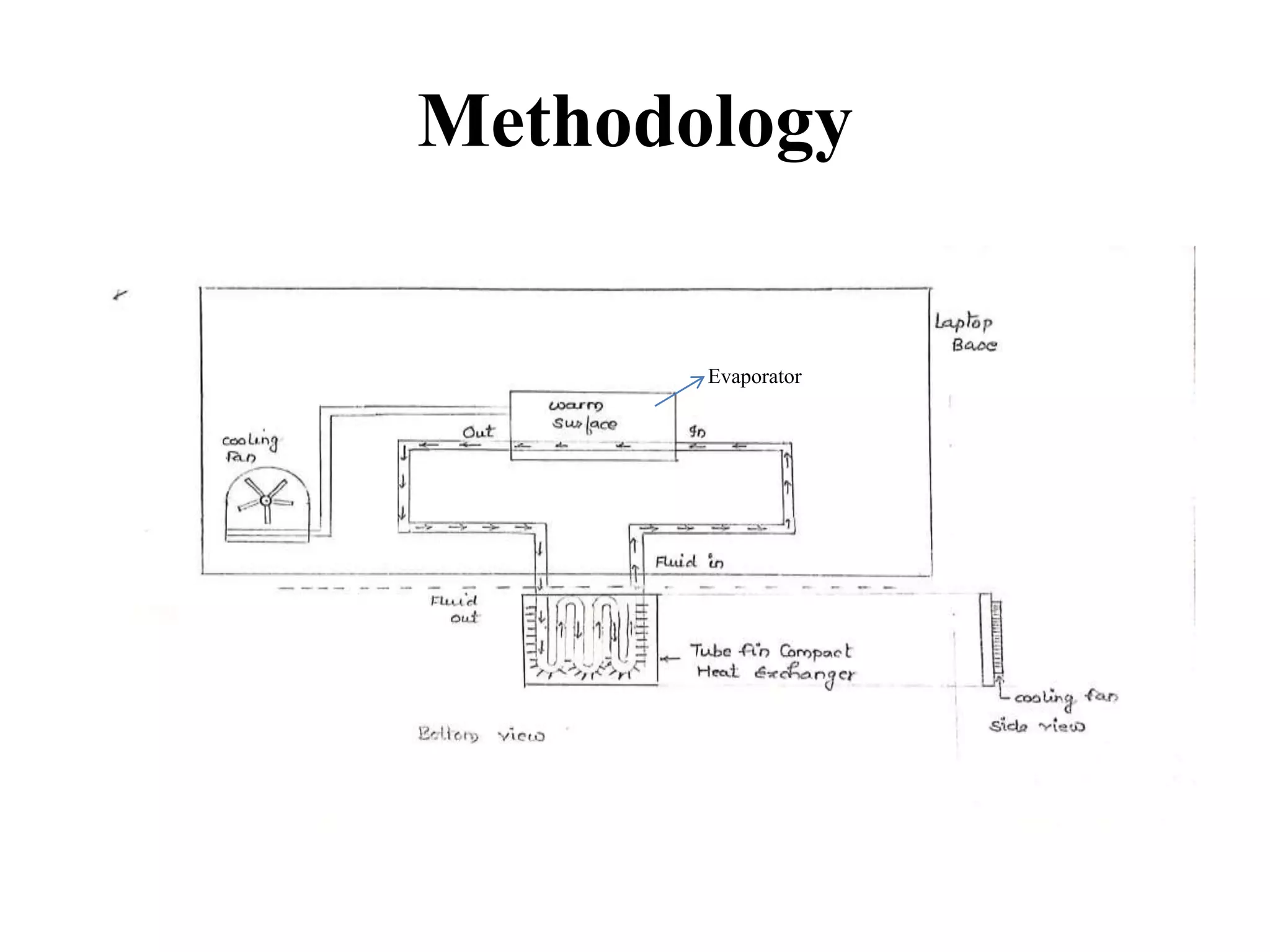 Compact Heat Exchanger.pptx