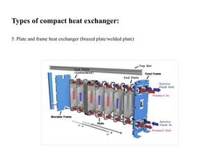 Compact Heat Exchanger.pptx