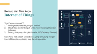 ppt. IOT(Internet of Things).pptx