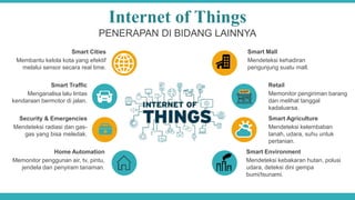 ppt. IOT(Internet of Things).pptx
