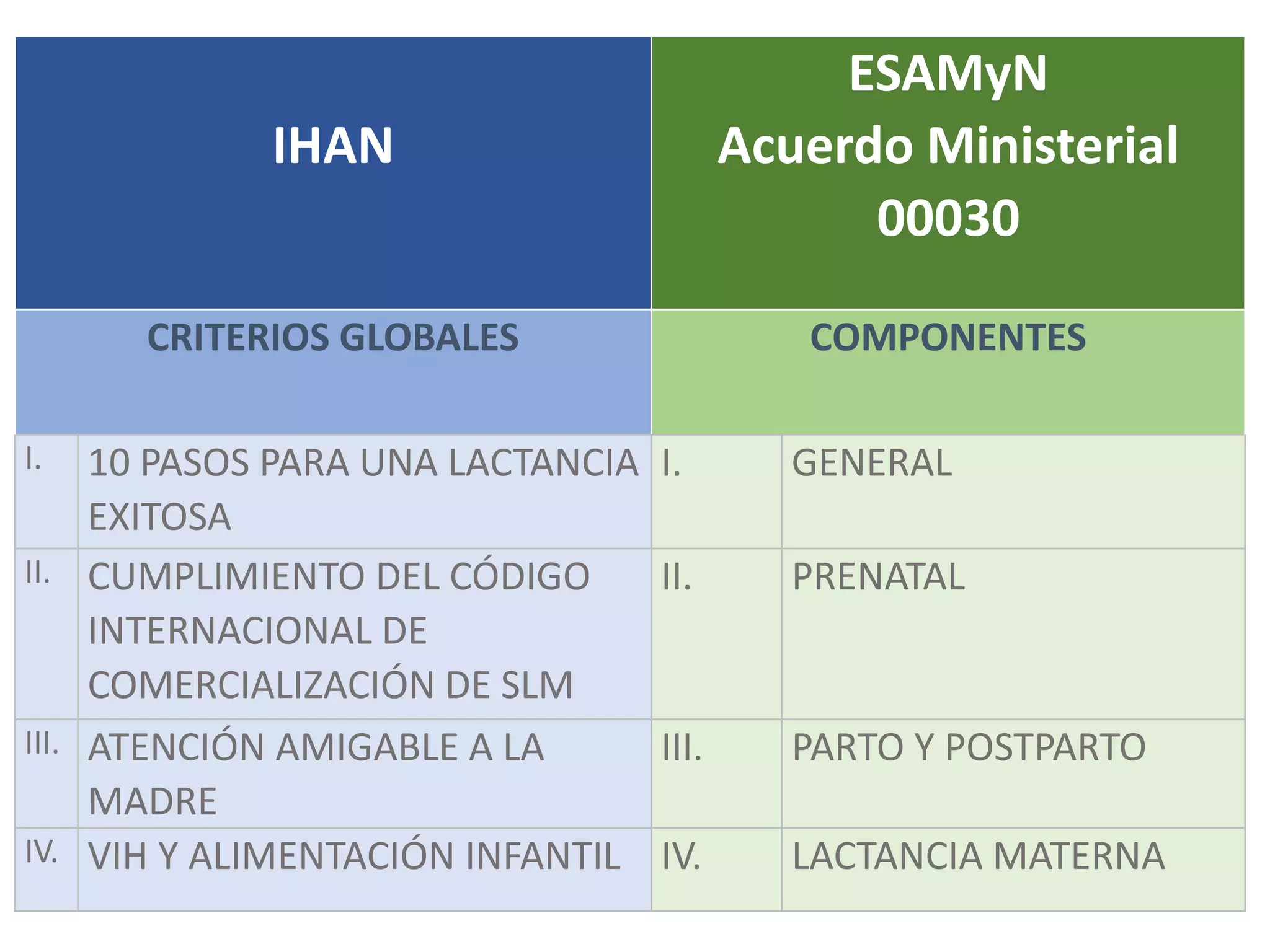 PPT. ESAMyN 2022(1).pptx