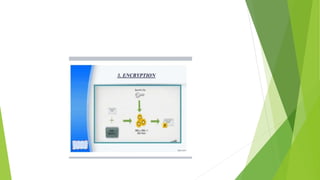 Network information security | PPT