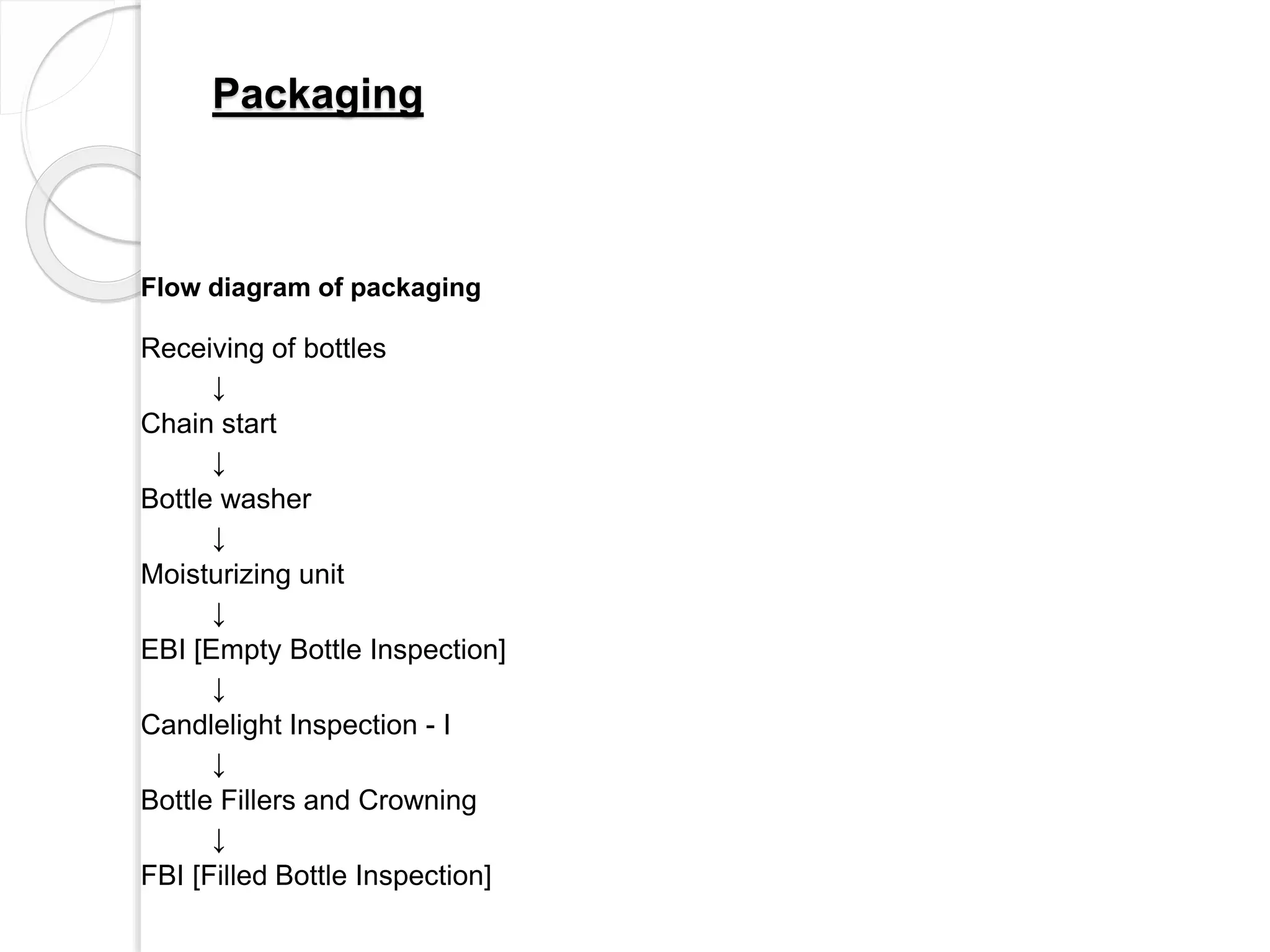 Beer production ppt | PPTX