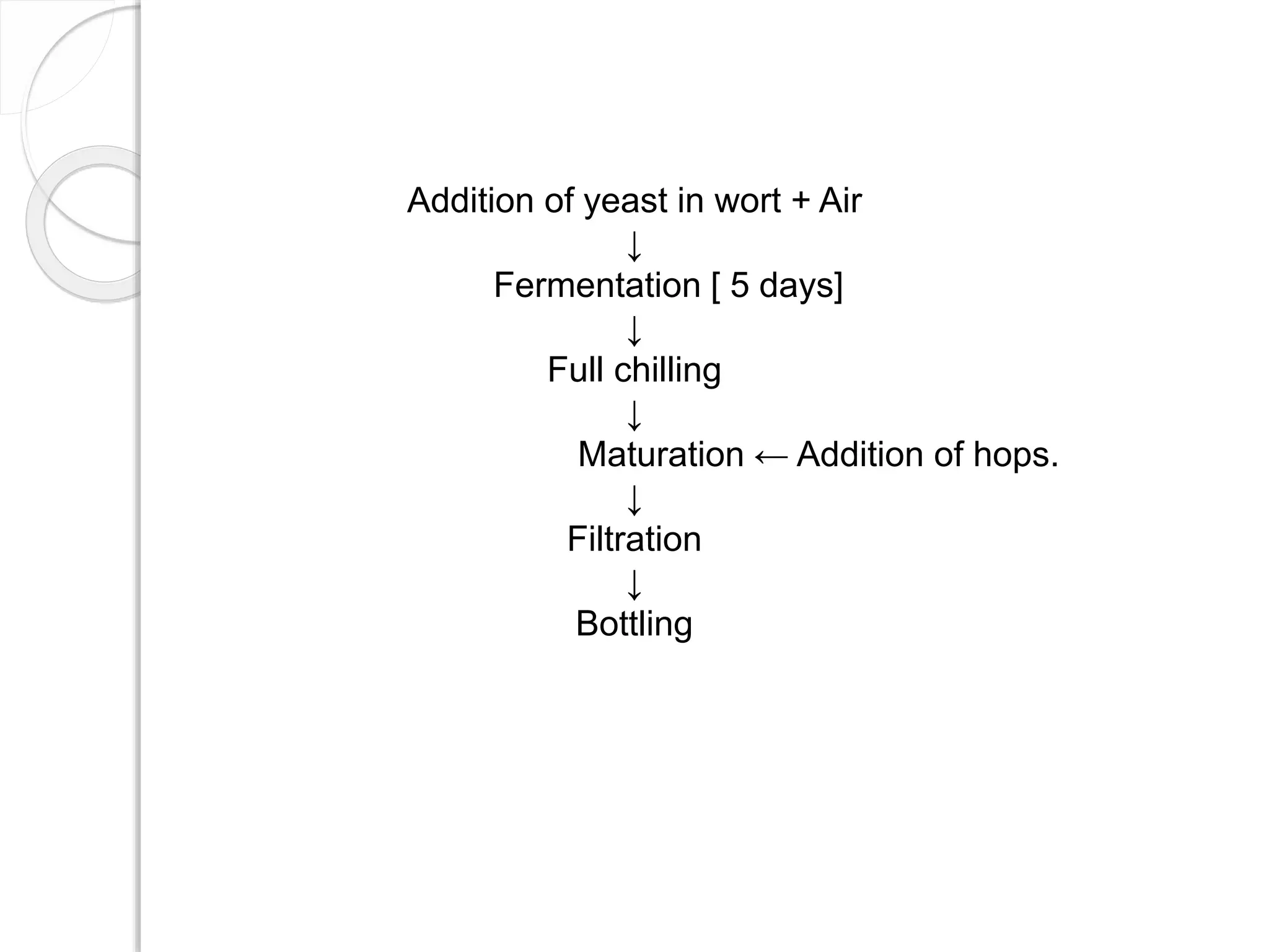 Beer production ppt | PPTX