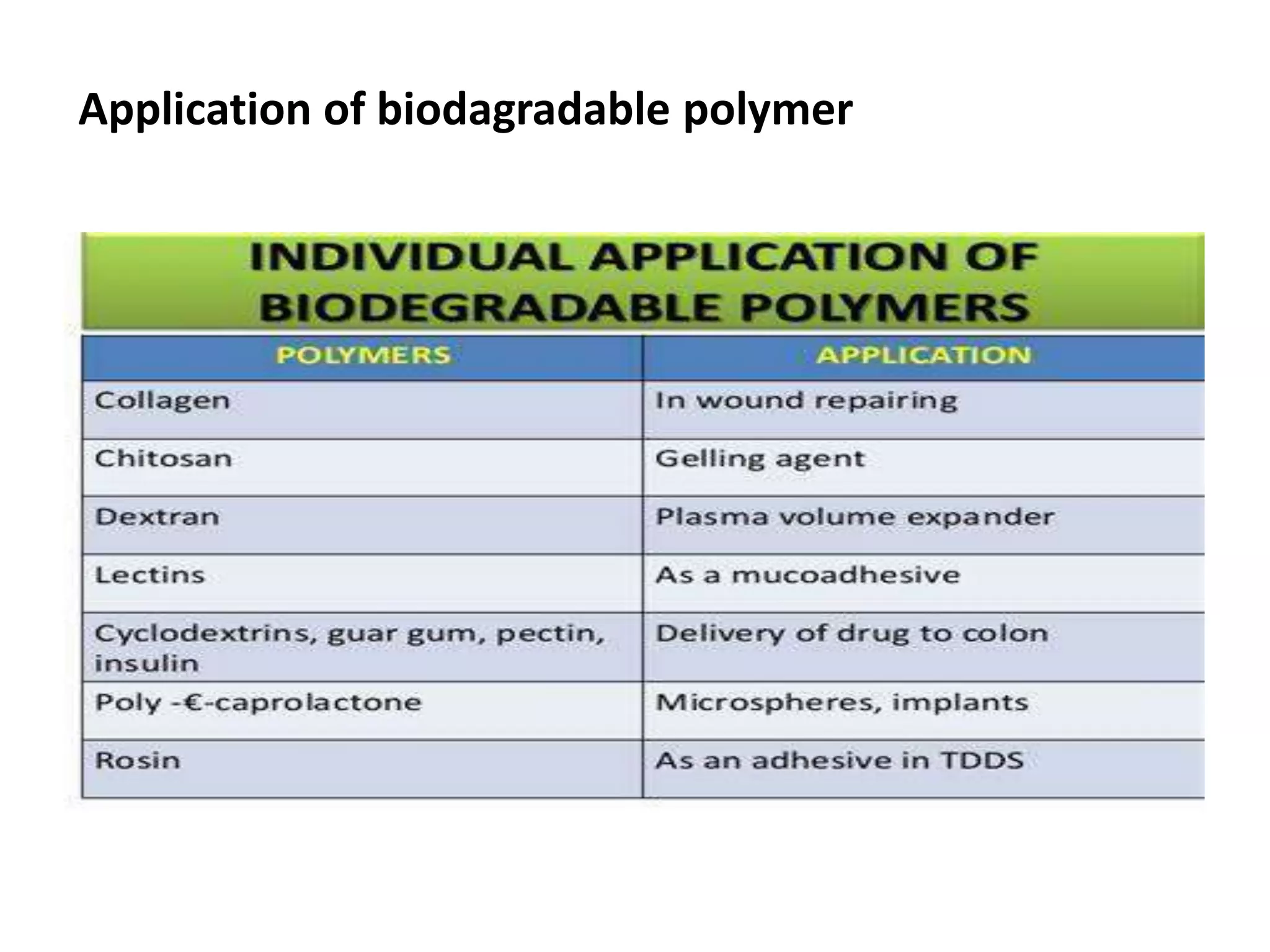POLYMERS | PPT
