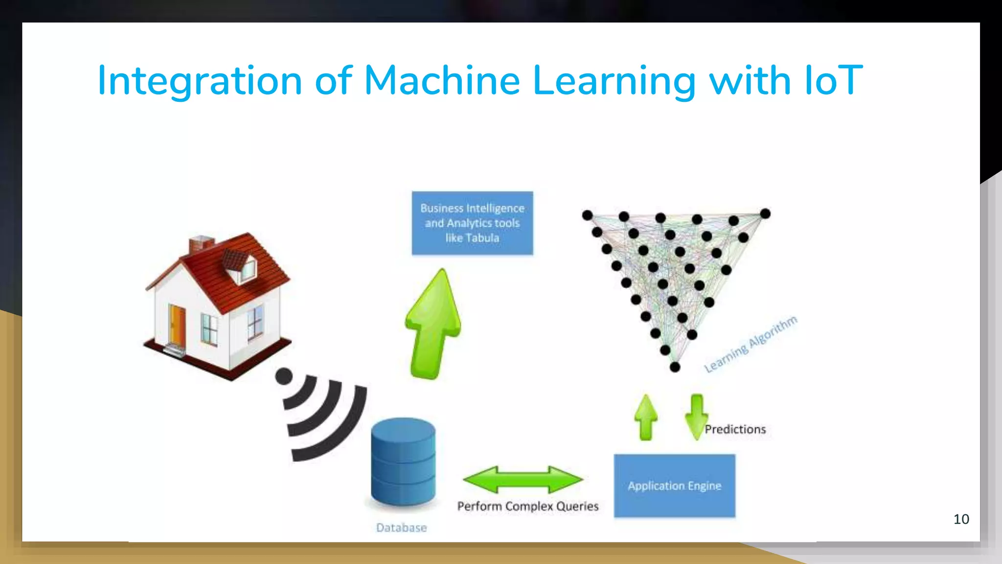 Machine Learning in IOT | PPTX