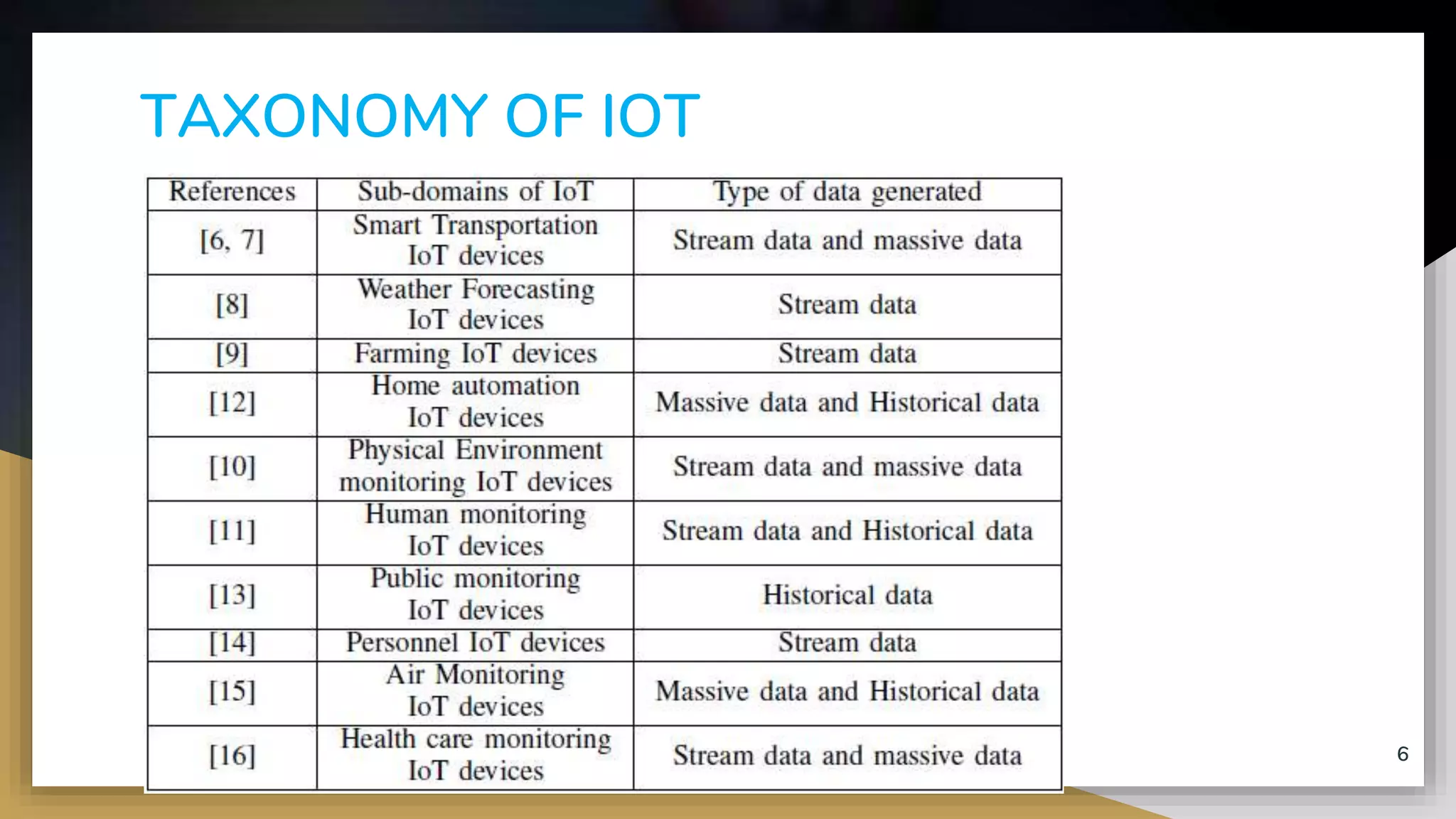 Machine Learning in IOT | PPTX