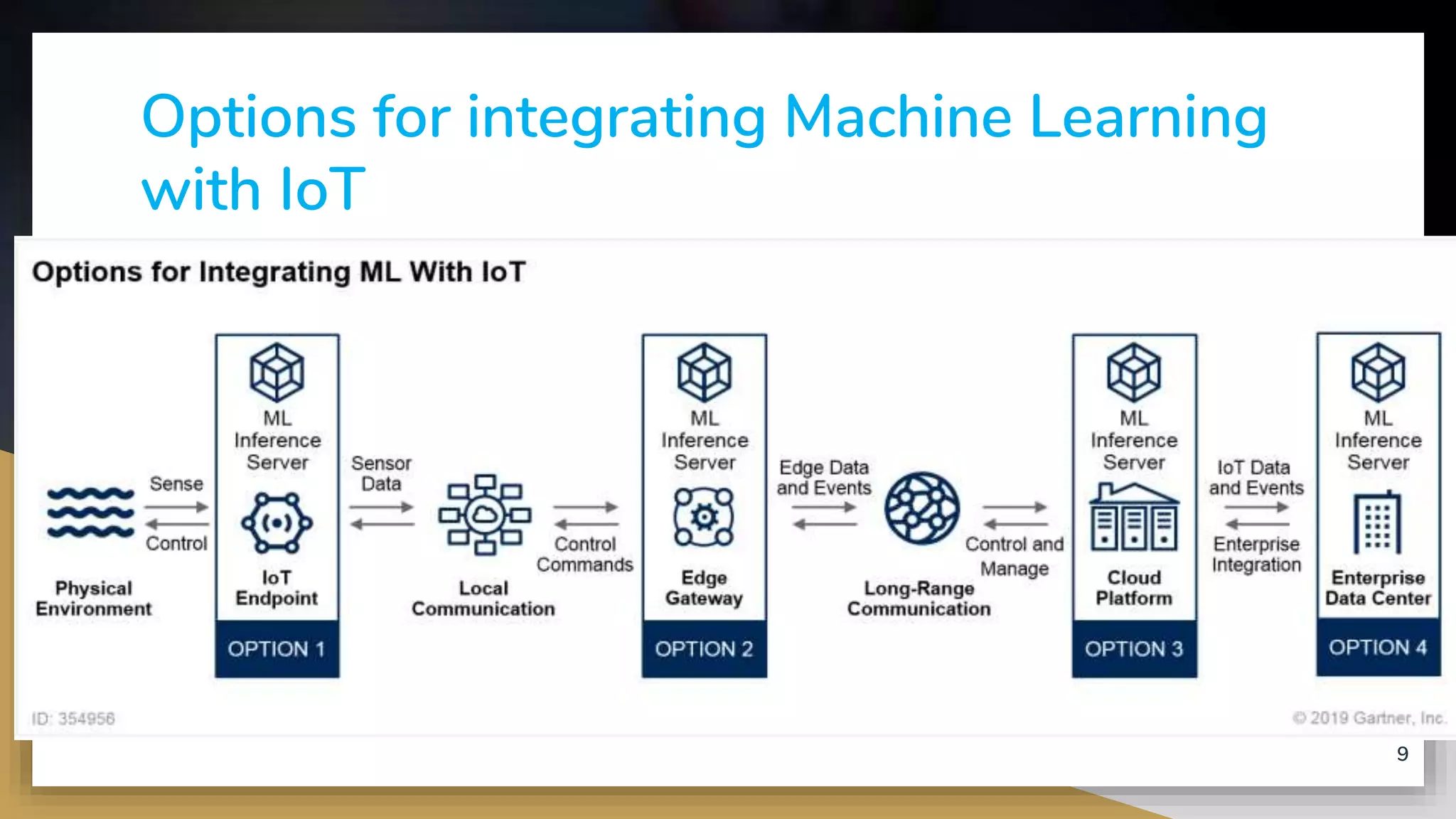 Machine Learning in IOT | PPTX