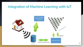 Machine Learning in IOT | PPTX