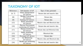 Machine Learning in IOT | PPTX