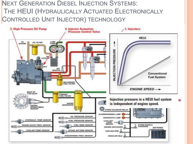 FUEL INJECTION SYSTEM OF IC ENGINE.ppt