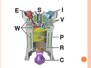 FUEL INJECTION SYSTEM OF IC ENGINE.ppt