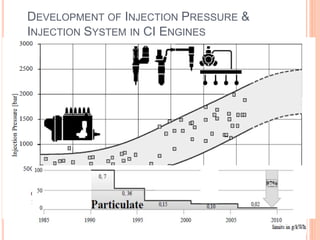 FUEL INJECTION SYSTEM OF IC ENGINE.ppt