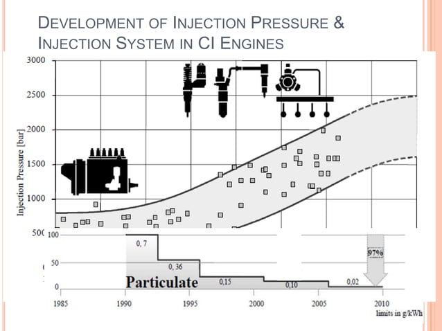 FUEL INJECTION SYSTEM OF IC ENGINE.ppt