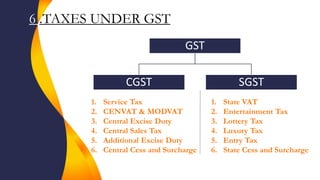 GST- an indirect tax revolution | PPT